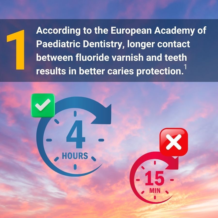 Oral Science | Fluorimax
